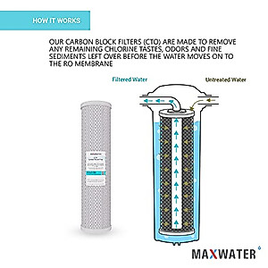 20" BB Whole House Whole House Anti Scale Filter Set - 20" x 4.5" Polypropylene Sediment, Phosphate Anti-Scale, CTO Carbon Block Water Filter pack, Total of 3 Filters