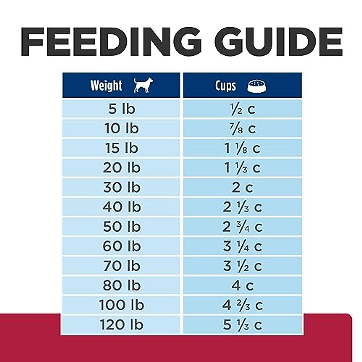 Hill's Prescription Diet h/d Heart Care Chicken Flavor Dry Dog Food, Veterinary Diet, 17.6 lb. Bag