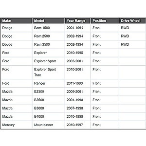 Suspension Dudes PAIR Front Sway Bar Stabilizer Links Mountaineer Pickup Explorer Ranger Ram, Bushings Made In USA K700542 K7275 (K700542 / K7275)