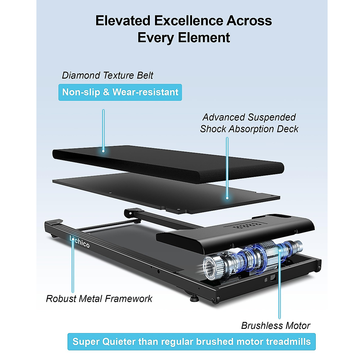 Lichico Walking Pad Under Desk Treadmill, Portable Small Treadmills for Home and Office, 2.5HP Super Quiet Brushless Motorized Walking Jogging Running Machine with Remote Control