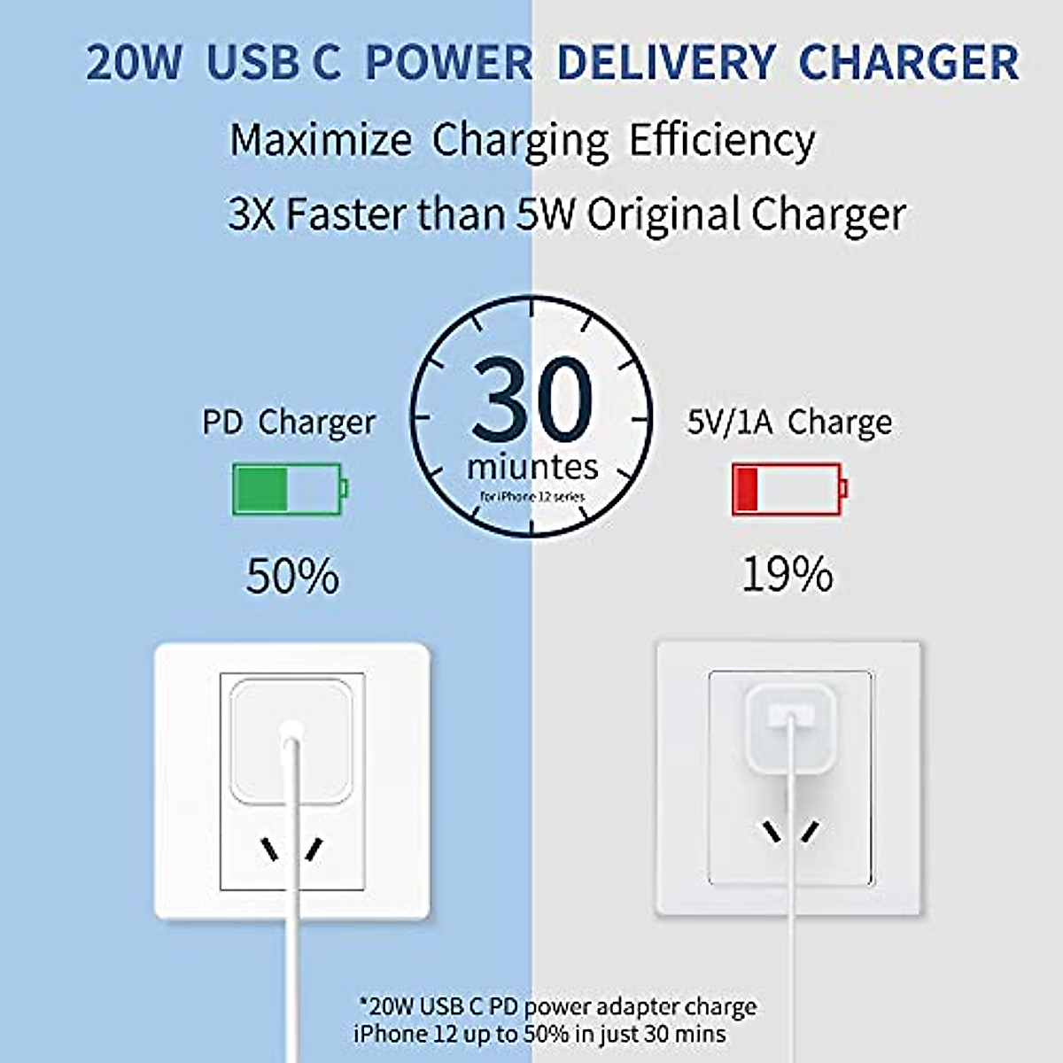 USB C Wall Charger, iPhone Fast Charger Block 2Pack 20W PD Power Adapter Compatible with iPhone 14/14 Pro/14 Pro Max/14 Plus/13 12 11 Pro Max/Pro/Mini/XS/XR/X, iPad Pro/Mini, Galaxy,Google Pixel 5/4/3