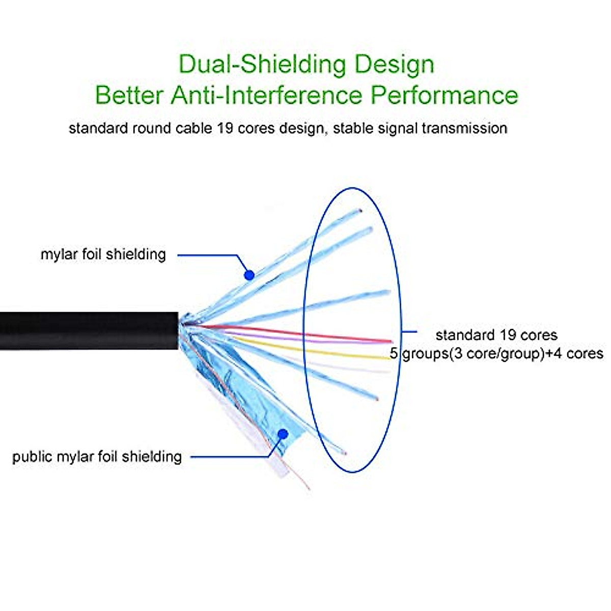 KAUPOONK Mini HDMI to HDMI, High Speed Mini HDMI to HDMI Cable for Camera(5ft)