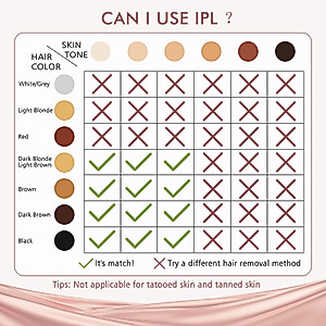 Laser Hair Removal for Women and Men, at-Home IPL Hair Removal Device Upgraded to 999,999 Flashes Painless Permanent Hair Removal, Safe and Long-Lasting Results, Reducing Hair Growth on Body and Face