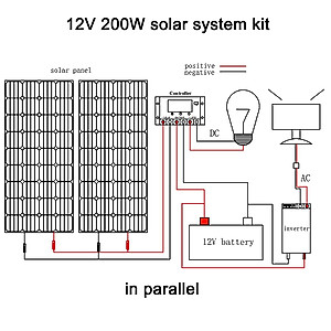 XINPUGUANG Solar Panel 300 Watt 12V Monocrystalline Solar Kit , 150W Solar Panel ,30A Charge Controller,Extension Cable,Mounting Brackets Off Grid for RV,Boat,Camper, Home (300W Solar Panel Kit)