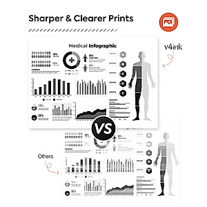 v4ink Compatible CF283A Toner Cartridge Replacement for HP 83A CF283A for use in MFP M127fw M127fn M125nw M201dw M201n M225dn M225dw M125a Series Printer (Black, 4 Pack)