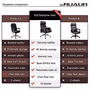 HUAUR Genuine Leather Modern Executive Chair High-Back Support 90 to 150 Degrees Tilt and Upholstered Home Desk Chair with Base 400LB Capacity Swivel Computer Office Chair (Brown)