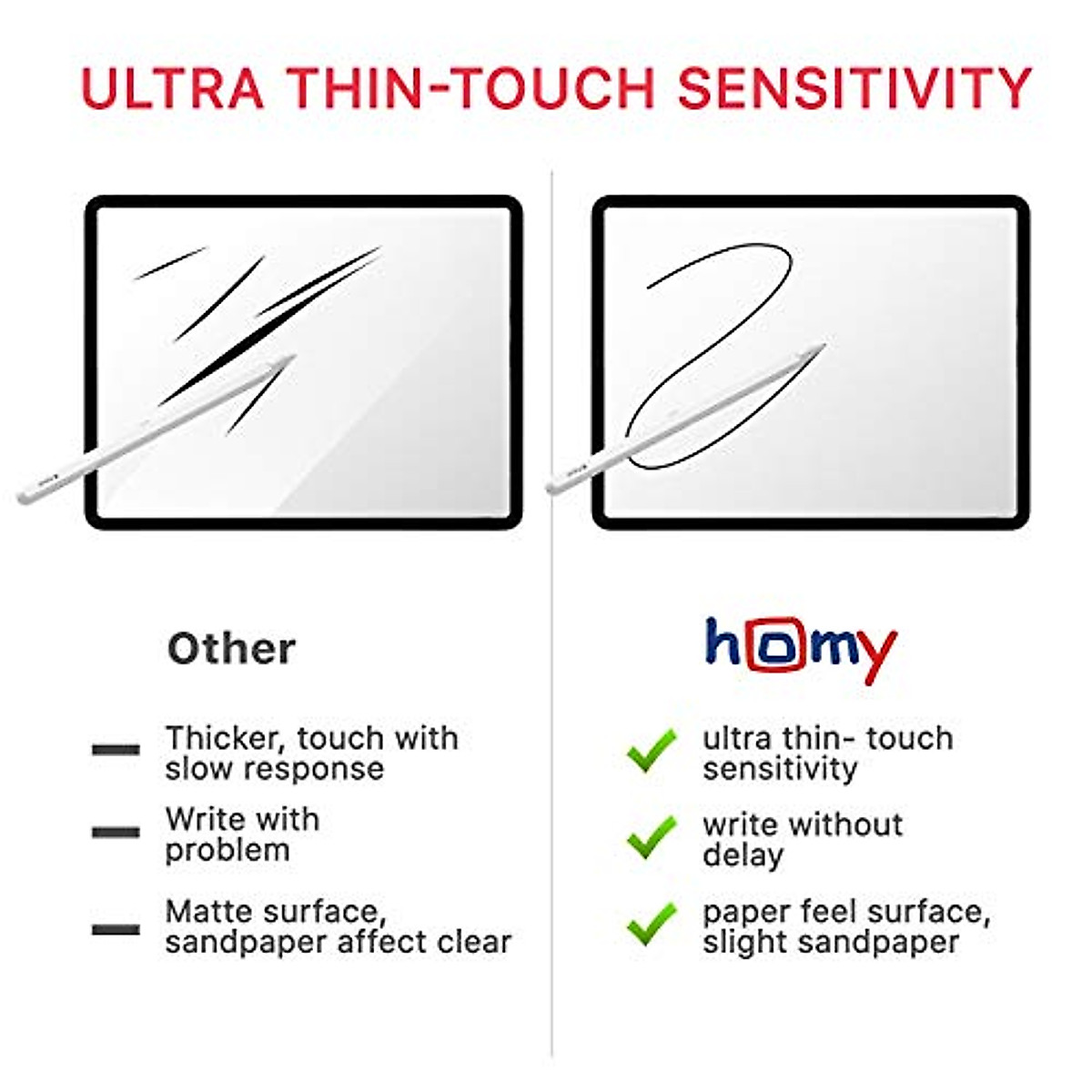 Homy Paperfeel Screen Protector Kit [2-Pack] for iPad 10.2 2019-2023. Anti-Blue Light (Eye Care) Protection. Anti-Glare Matte Surface for Drawing, Great Sensitivity. Scratch Proof. Bonus: WebCam Cover