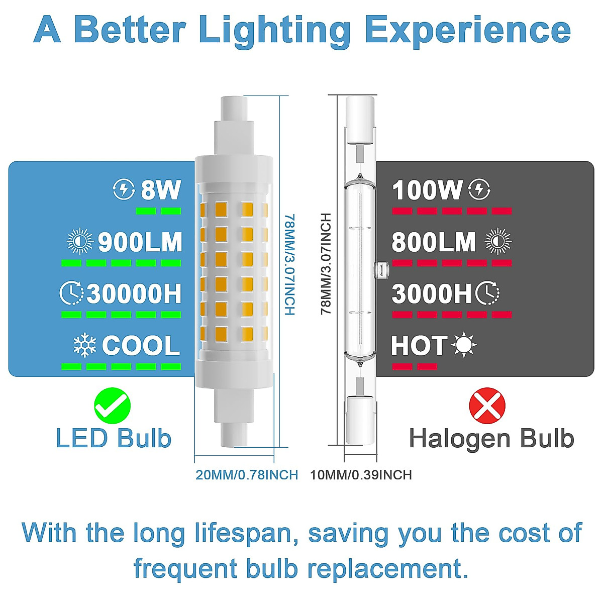 DUMILOO R7S LED Bulb Dimmable,120V 100W 78mm T3 J Type Halogen Bulb Equivalent,Long Lasting Double Ended Floodlight Bulbs for Work,Security,Landscape Lights,Floor Lamps,Warm White 3000K,2 Pack