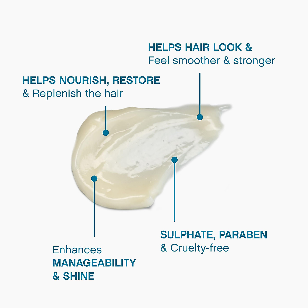 KEVIN.MURPHY REPAIR-ME.RINSE - Hair Repair Conditioner - For All Hair Types Needing Repair - Hydrating Shine Conditioner - Sulphate-Free - 1 L / 33.8 fl oz