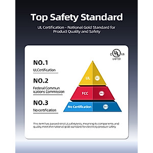 USB C Model Charger for Lenovo ADLX65YDC3D ADLX65YDC2D ADLX65YCC3A ADLX65YCC3D ADLX65YCC2D ADLX65YCC2A ADLX65YLC2D ADLX65YLC3D ADLX65YLC3A ADLX65YLC2A ADLX65YSCC2A ADLX65UDGU2A Laptop Power Adapter