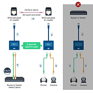 Cable Matters Ethernet Cable Share Kit in White up to 100 Mbps - Check The Connection Diagram Before Purchasing - This is NOT a Two-Pack - Must Be Used in a Pair