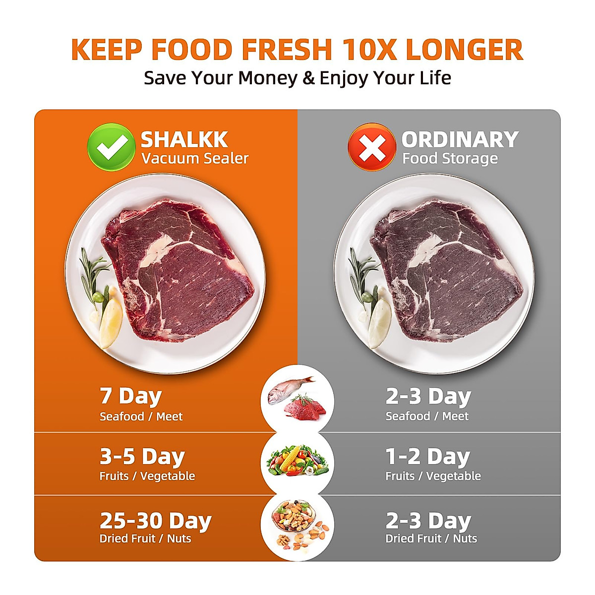 DIKEIBAS Vacuum Sealer Machine | Powerful 85kPa Suction | Bags and Cutter Included | Compact One-Touch Automatic Food Sealer with External Vacuum System | Preserve Freshness, Prevent Freezer Burn