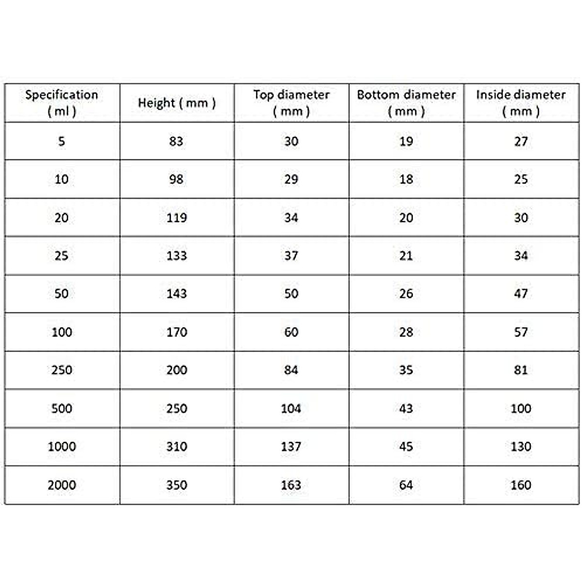 Professional Lab Graduated Measuring Cup with Spout 5ml Wide Mouth Glass Conical Beaker Thickened Borosilicate Beaker Heat Resistant (5ml) Transparent