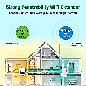 Ywauou WiFi Extender Long Range 1200Mbps Internet Booster for Home with Dual Band (5GHz/2.4GHz), 2 Ethernet Port, Signal Extender Covers up to 10,000sq. ft 45 Devices for Home Outdoor and Indoor Use