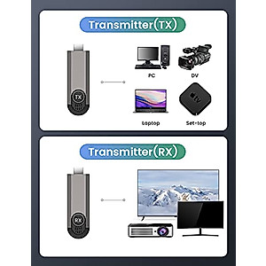 NAMCIM Wireless HDMI Transmitter and Receiver, Designed only for Laptop and PC, Plug & Play, Wireless HDMI Dongle Adapter for Streaming Video/Audio from Laptop/PC to HDTV Projector
