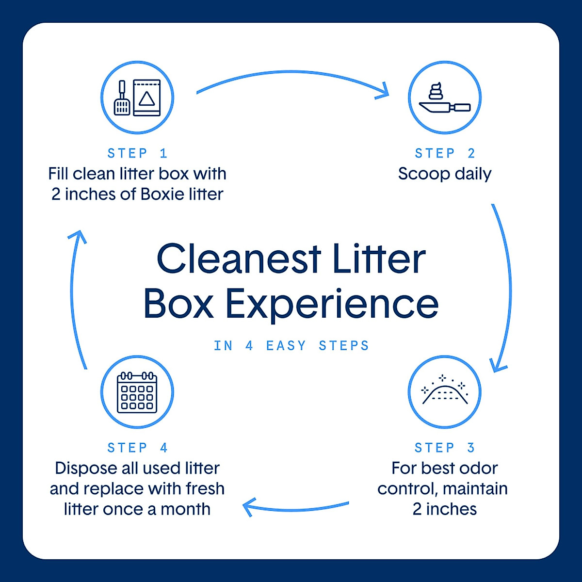 Boxie® Pro™ 40 Day Probiotic Odor Control Non-Clumping Crystal Cat Litter, 6 lb, Self-Cleaning, MicroDry™ Crystals, 99.9% Dust-Free, Long-Lasting, Health Benefits for Multi-Cat Homes