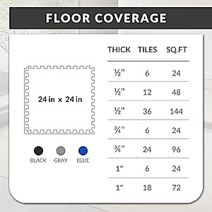 Signature Fitness Puzzle Exercise Mat with EVA Foam Interlocking Tiles, Black, 1/2” Thick, 12 Tiles, 48 Sq Ft