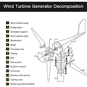Wind Turbine 4000W Horizontal Wind Turbine Generator Kit 5 Blades Wind Turbine Motor with Charge Controller Home Power,220v