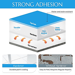 DWIL Tub and Tile Refinishing Kit,Tub Refinishing Kit White Bathtub Paint, Quick-Dry Tub Paint Water Based Tile Paint for Wall & Floor, Sink Paint for Bathroom, Kitchen, Toilets, Semi-Gloss White, 50-55sq.ft