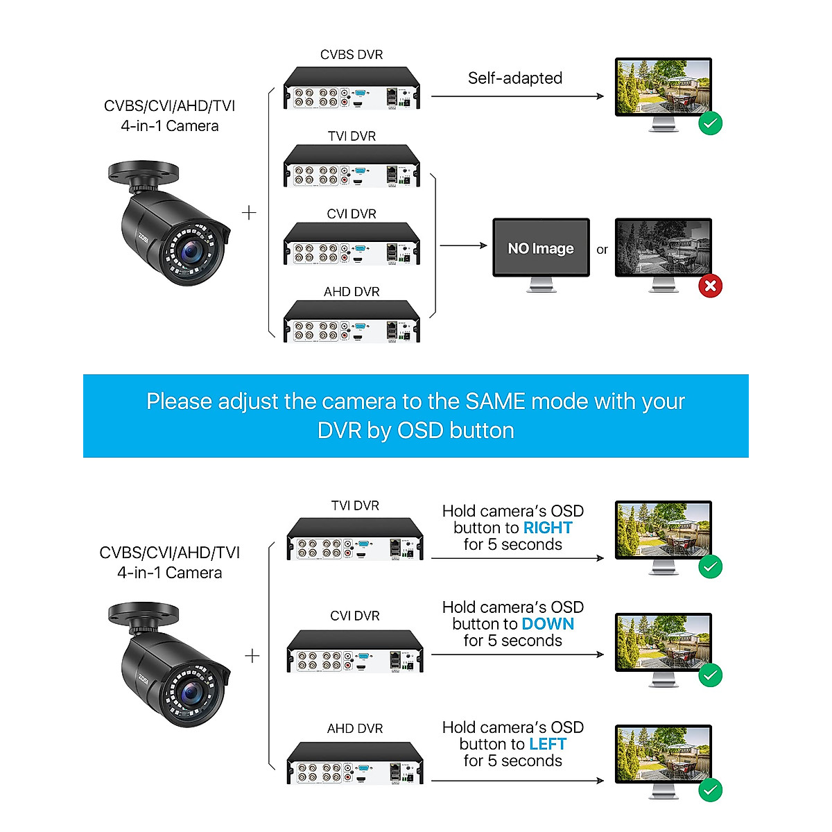 ZOSI 1080P HD 1920TVL Hybrid 4-in-1 TVI/CVI/AHD/960H CVBS CCTV Surveillance Weatherproof Bullet Security Camera Outdoor Indoor,120ft Night Vision,For HD-TVI,AHD,CVI and CVBS/960H analog DVR