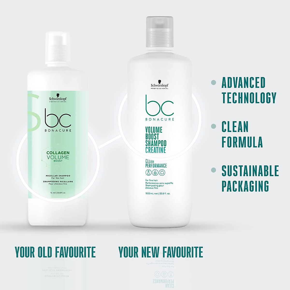 Schwarzkopf Professional Bonacure Collagen Volume Boost Micellar Shampoo