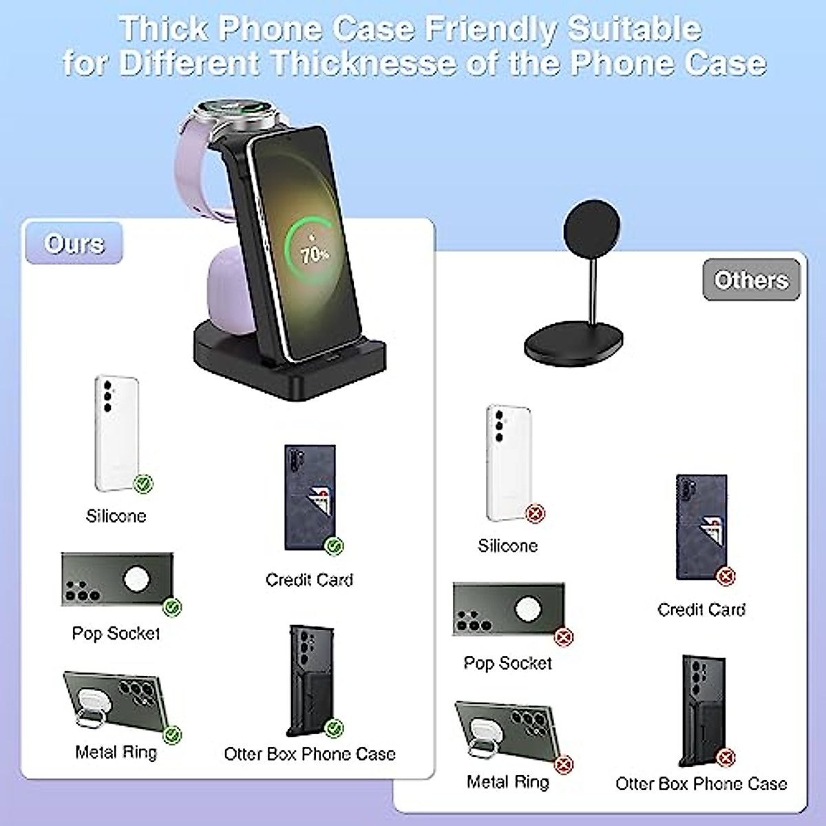 Charging Station for Samsung, Cabepow 3 in 1 Fast Charger Station for Samsung Galaxy S23 Ultra/S22/S21/S20/Note 20/Z Flip 4/Z Fold 4,Samsung Watch Charger for Galaxy Watch 5 Pro/4/3, Galaxy Buds