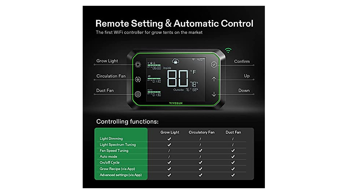 VIVOSUN GrowHub Controller E42 | WiFi Smart Grow Tent Control