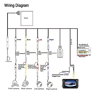 CarThree 360 Degree Bird View Panoramic System 4 HD Cameras Around View System with Night Vision DVR Parking Monitoring Driving Record Universal Rear View Cam for All Car