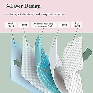 GoGo Pure 200CT FeatherSoft Disposable Nursing Pads, Ultra-Thin, Quick Absorbency, 5.12 Inches in Diameter Full Coverage, 3D Contoured Design, Extra Comfort, Individually Wrapped