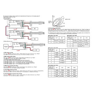 SIRS-E 5 Channel CV DMX RDM Digital PWM Decoder 8/16 bits for RGB & RGBW LED Lighting 12-24V DC UL Recognized Controller 5x8A Dimmer 5809 SR-2108B-M5-5