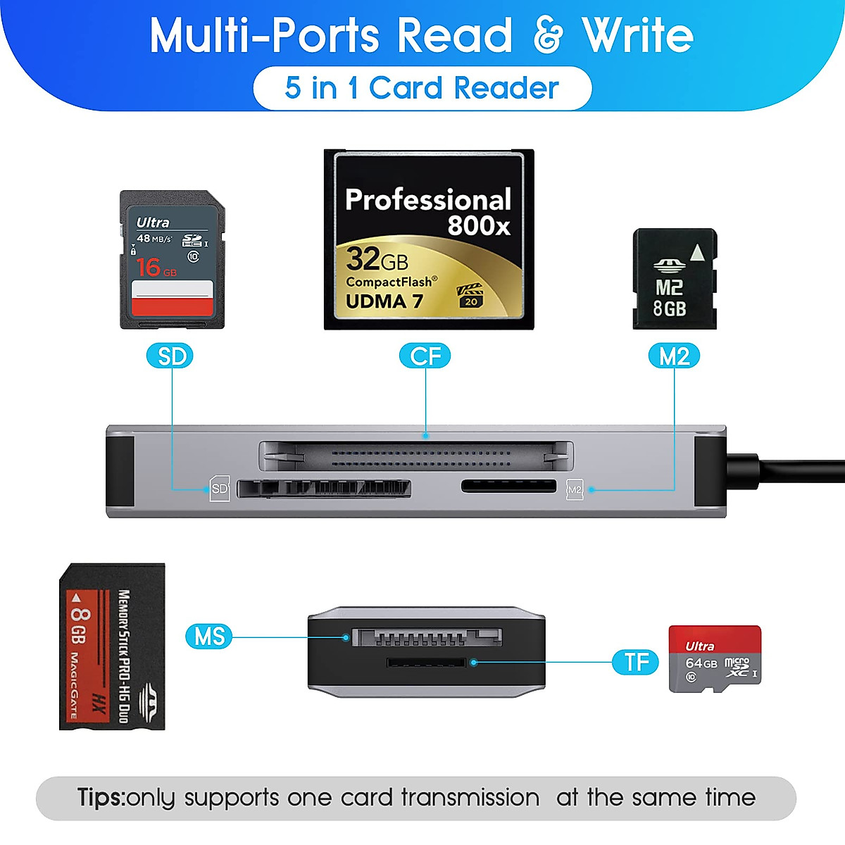 5-in-1 Multi Memory Card Reader,Aluminum SD/TF/CF/MS/M2/Micro SD Card Reader Adapter for i-Phone/i-Pad USB C and USB A Devices,No Application Required Plug and Play