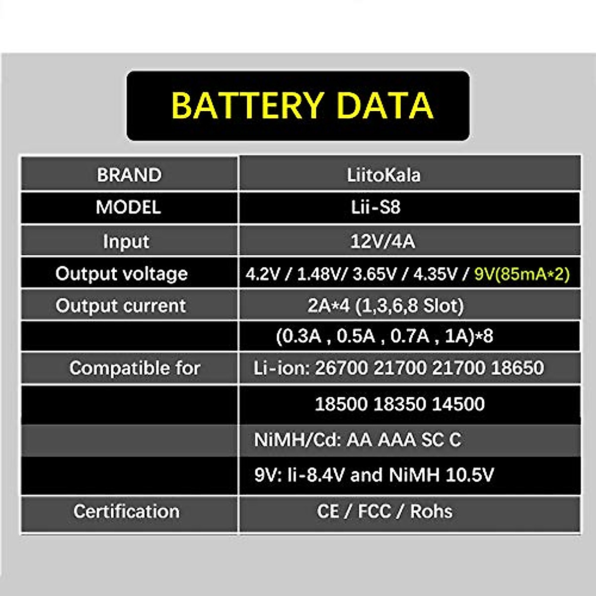 LiitoKala LII-S8 18650 Battery Charger 8+2 Bay Smart Universal Charger LCD Display for Li-ion(IMR/ICR) LiFePO4 Ni-MH/Cd AA AAA C 18650 21700 26650 18350 14500 RCR123 Batteries & 9V Batteries