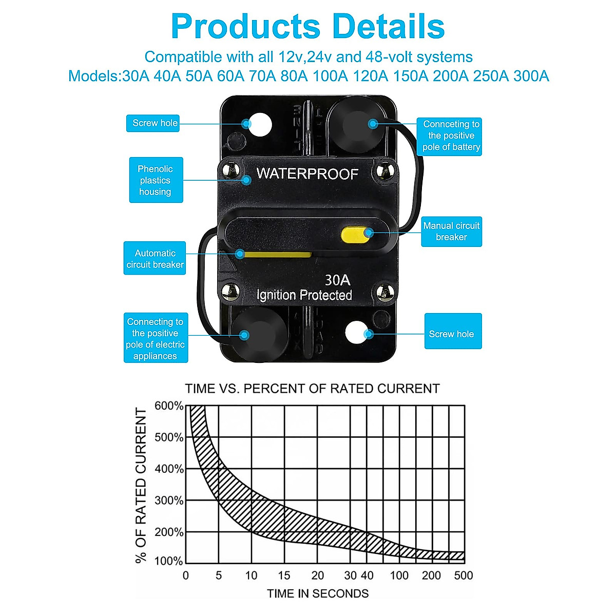 30 Amp Audio Circuit Breaker,12V-48V DC Fuse Holder,30-300A Breaker Switch,Inline Circuit Breaker with Reset Button,for Automotive Marine Boat Audio System Current Overload Protection