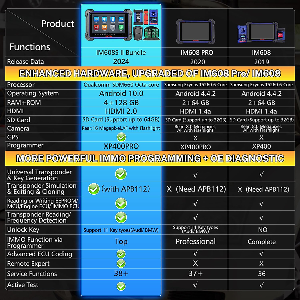 Autel MaxiIM IM608S II: 2024 Same as IM608 PRO II Top IMMO Key FOB Programming Tool, XP400 PRO GBOX3 APB112 IMKPA [Valued $1316], OE ECU Coding, 40+ Service, 3K+ Bidirectional, Up of IM608 PRO/ IM508S