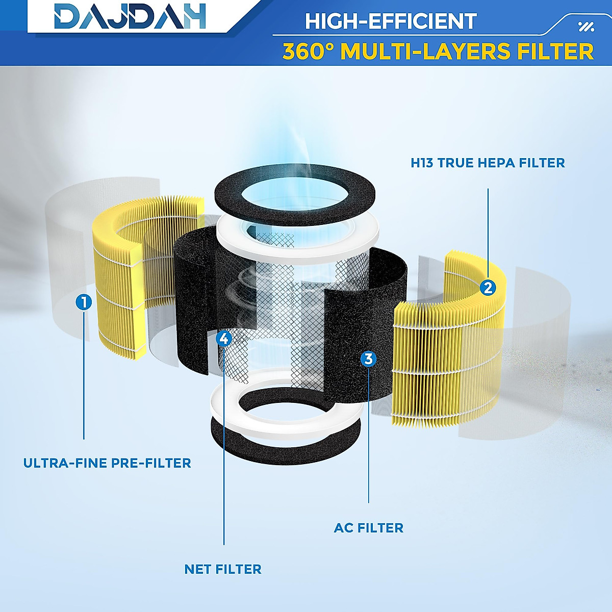 RP-AP089-F1 RP-AP089B Filter Compatible with RENPHO Air Purifier Replacement Filter RP-AP089 for RENPHO RP-AP089W RP-AP089B RP-AP089S with H13 True HEPA Especially for Pet Allergy, RP-AP089-F2, 1-Pack