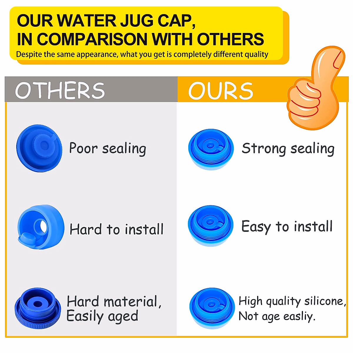 Striludo 3 Packs 5 Gallon Water Jug Lids，Replacement Water Jug Caps,Reusable Silicone Leak Proof Jug Lid for 55mm Bottles