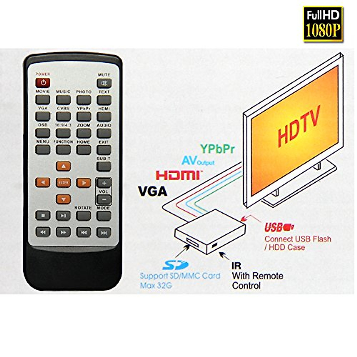 Buyee Portable HD for 1080P Resolution Multi Media Player 3 Outputs Hdmi, Vga, Av, 2 Inputs Sd Card
