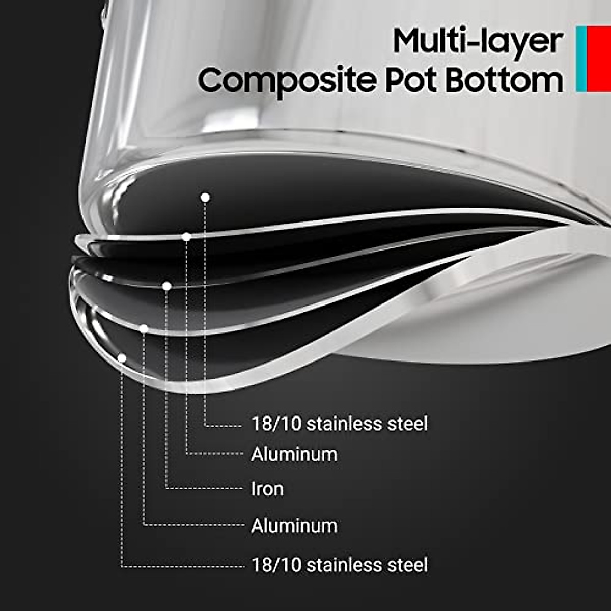 SUNHOUSE Steamer Pot for Cooking 8-inch Steam Pots with Lid, 3 Quarts Multipurpose Stock Pot Stainless Steel Steaming Pot Cookware with Handle for Vegetable, Stews, Pasta, Dumpling, Sauce, Food