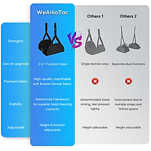 Airplane Foot Rest for Long Flight, Ergonomic Plane Foot Hammock, Foot Hammock for Airplane Travel Accessories, Travel Foot Rest, Comfy Foot Hanger Airplane to Relax Your Feet