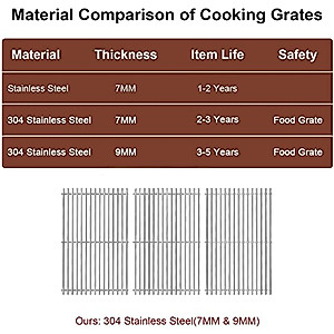 QuliMetal 18.7" Cooking Grates for Weber Genesis II 400 and Genesis II LX 400, Genesis II/LX E410 E415 E435 E440 S410 S415 S435 S440 Series Grills, Replaces for Weber 66089, 304 Stainless Steel