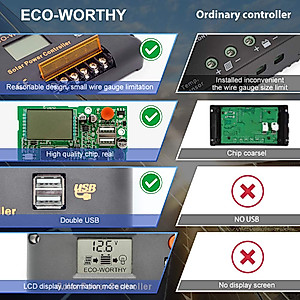 ECO-WORTHY 30A Solar Charger Controller Solar Panel Battery Intelligent Regulator with Dual USB Port Auto 12/24V PWM Positive Ground…