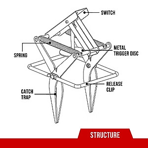 Mole Trap That Kill Best, ALLRoad Easy Setup Black Mole Trap for Lawns, Reusable and Non-Toxic Eliminator Scissor Trap - Galvanized Steel 2 Pack