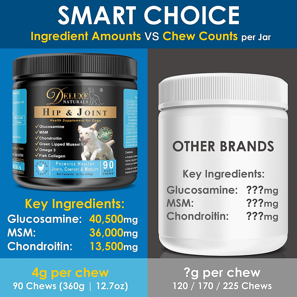 Deluxe Naturals Hip and Joint Soft Chews for Dogs with Glucosamine, MSM, Chondroitin, Collagen | Dog Joint Supplement Improve Dog Mobility, Pain Relief, 90 Count (Pack of 1)