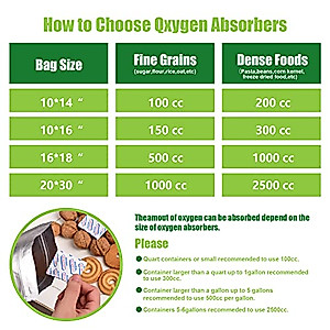 20 Packs 2500CC Oxygen Absorbers（Independent vacuum packaging）， Premium Oxygen Absorbers for Long Term Food Storage With Oxygen Indicator In Vacuum Bag,Applicable to mason jars, Mylar bags, vacuum storage bags