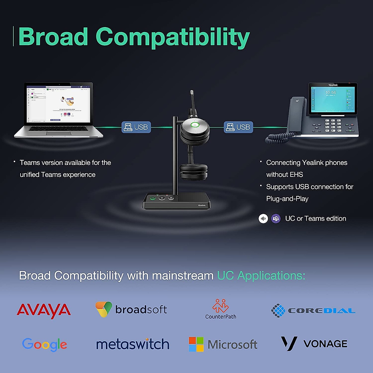 Yealink WH62 Duo UC Wireless Noise Canceling Headset - Headset Connects and Works with USB Enabled Desk Phones, Computers and Softphones.