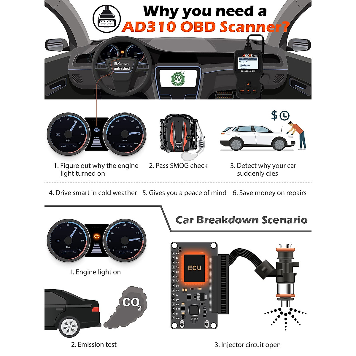 ANCEL AD310 Classic Enhanced Universal OBD II Scanner Car Engine Fault Code Reader with ANCEL Protective Case Storage Bag