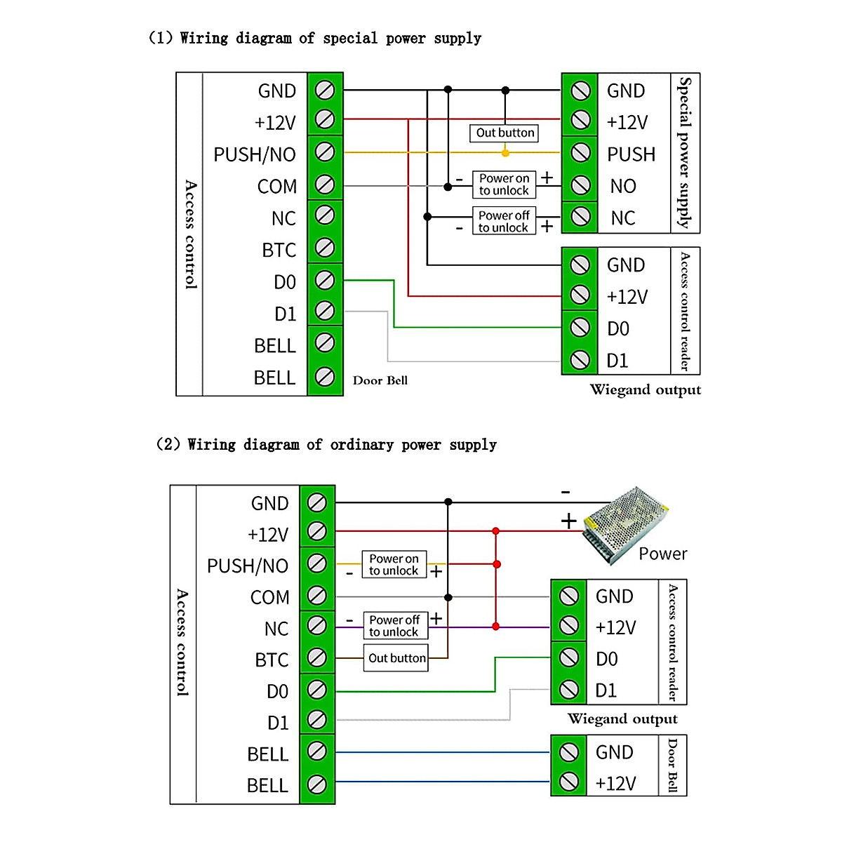 JIAN BOLAND Fingerprint Access Control Keypad, Door Access Control Keypad Wiegand 26 PIN Code RFID Keypad with 5pcs IC Key Fobs Backlight Waterproof IP67