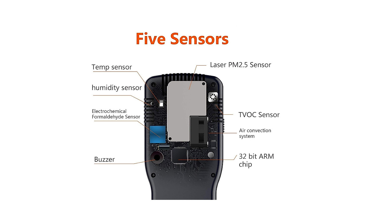 Air Quality Pollution Monitor - Detect Formaldehyde & PM with Ease