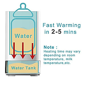 MOMYEASY Bottle Warmer, 3 Min Fast Baby Bottle Warmer with Accurate Display Timer, Baby Breastmilk Formula Milk Warmer, Temperature Control 48H Keep Warm and Auto Shutoff