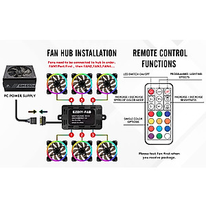 EZDIY-FAB Dual Ring 120mm RGB Case Fan 5-Pack,Quiet Edition High Airflow Adjustable Color LED Case Fan for PC Cases, CPU Coolers with Remote Controller